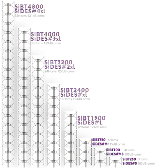 Outdoor Sirens – The Technology behind SiRcom Mass Notification Sirens ...